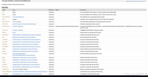 详细cesium Entity添加实体cesium 添加entity Csdn博客