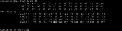 It Engineering And A Little Bit Of Hacking Netapp Experience Shelf