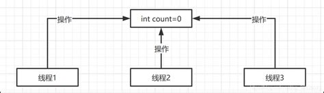 Aqs源码分析看这一篇就够了 Csdn博客