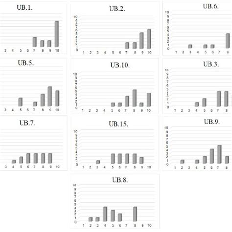 evaluation of the importance of user behaviour ub download