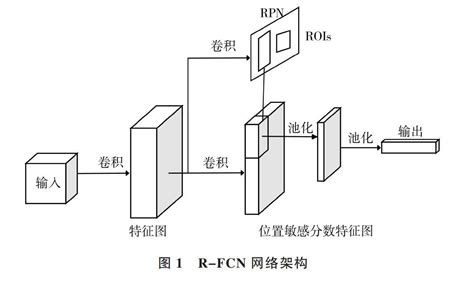 一种基于深度学习的夜间车流量检测方法参考网