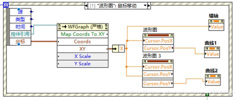 Labview游标实时显示多个波形图曲线x轴、y轴坐标 如何在labview的xy图上显示xy的值 Csdn博客