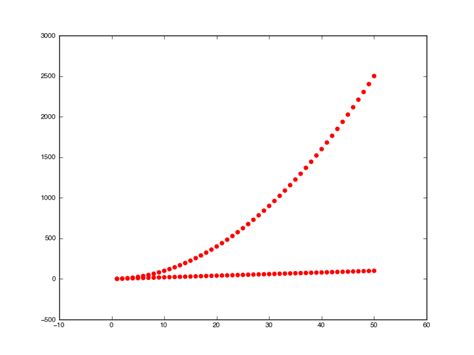 Python X Axis With Duplicate Values Loading Profile Plot In