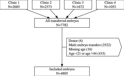 Flow Chart Of The External Population Containing Data From Four Download Scientific Diagram