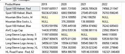 Discover SQL Server Pivot Top 5 Usage MadeSimpleMSSQL