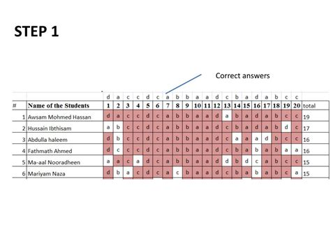Ppt Item Analysis Powerpoint Presentation Free Download Id 6936954