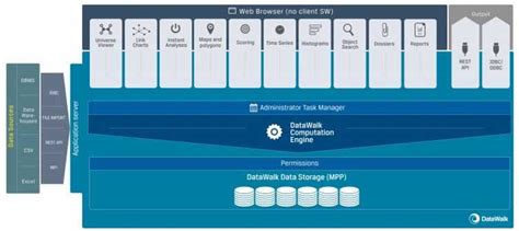 Datawalk Statworks Big Data Analytics Education Technology