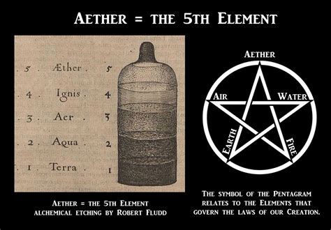 Esoteric Diagrams Aether The 5th Element