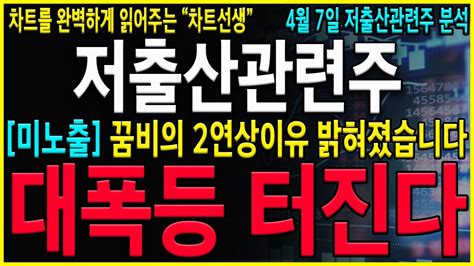 저출산 관련주 긴급 초대박 꿈비 2연상이유 이거였네요 저출산 관련주 추가상승탄력 아직도 많이 남아있습니다 아가방