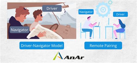Best Practices Archives Anar Solutions Pvt Ltd
