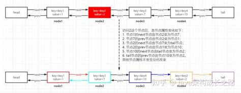 Lru算法详解 知乎