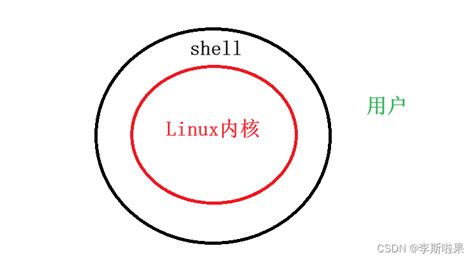 【linux】权限 Ew帮帮网