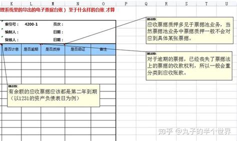 审计底稿指引应收票据明细编制及实务要点 知乎