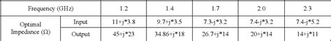 Figure 11 From Design Of High Efficiency Broadband Continuous Class F Power Amplifier Using Real