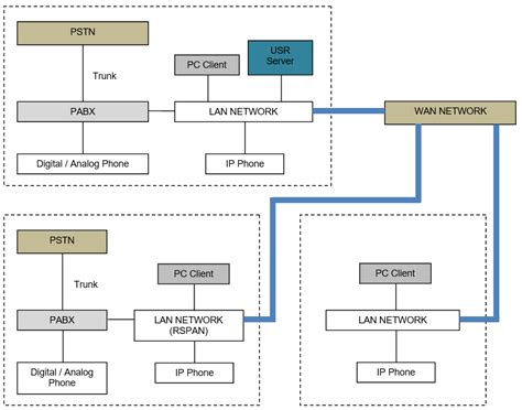 Smart Recording Unity Software Solutions