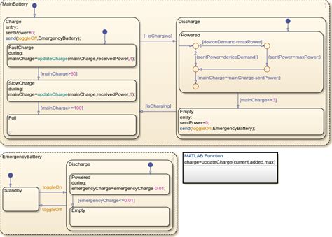Reuse Logic In Charts Matlab And Simulink