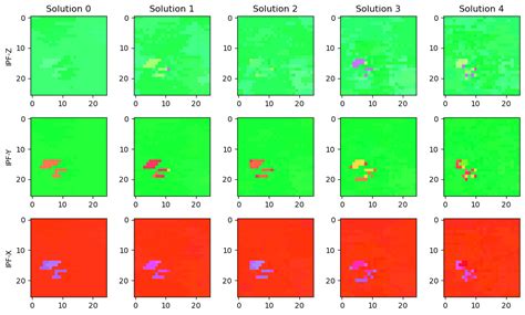 Fast Template Matching — Pyxem 0210 Documentation
