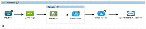 Using In Memory Database To Help With Flat File Integration Mulesoft Blog