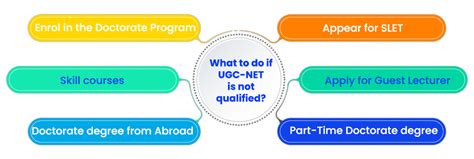 Is UGC NET Mandatory For Professorship Jobs In India