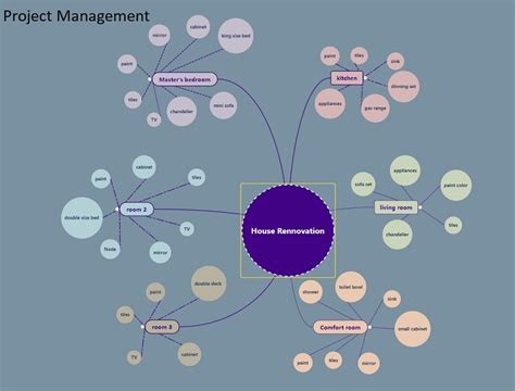 將提升您的創造力的 10 大思維導圖示例