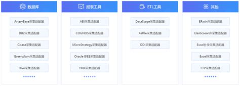 应用之元数据血缘分析的银行业务做法amsonga的博客 Csdn博客元数据血缘分析