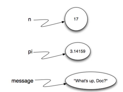 Learn Python Ch Flashcards Quizlet