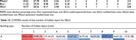 Table 13 From A Comparative Analysis Of Artificial Neural Network