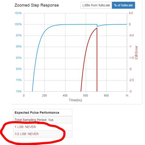 Try Our New Tool Sar Adc Driver Selection And Design Documents Design Tools And Calculators