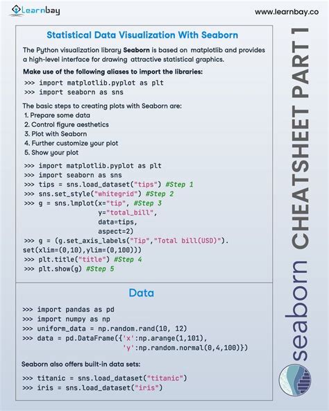 Cheatsheet For Seaborn Artofit