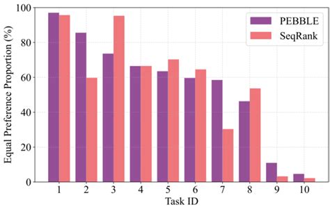 논문 리뷰 Multi Type Preference Learning Empowering Preference Based