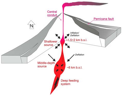 Applied Sciences Special Issue Data Processing And Modeling On Volcanic And Seismic Areas