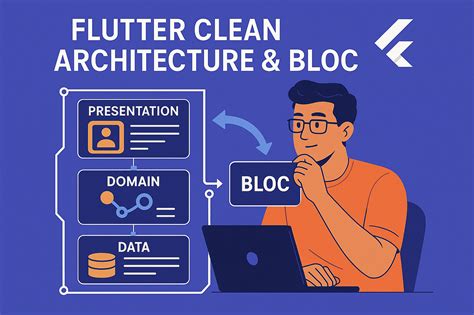 Flutter Clean Architecture Ddd Dio Fluter Unit Test Flutter