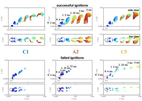 12 Iso Surface Of Oh Mass Fraction Y Oh 5×10 −4 Top And Y Oh