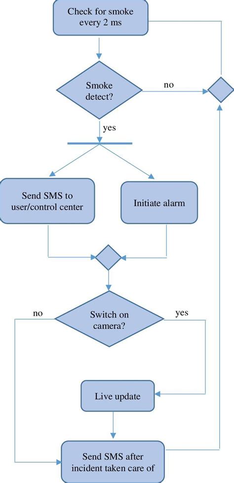 Activity Diagrams Qdobr Dtraz Lhxdc Fsod Cbow Object Detection Dataset By Roboflow 100 Vl Fsod