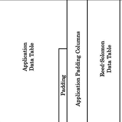 Mpe Fec Matrix Construction And Transmission A Without Uep B With