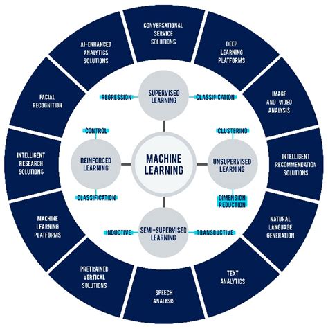 Symmetry Free Full Text Artificial Intelligence Methodologies For Data Management