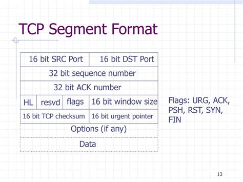 Tcp Ppt Download