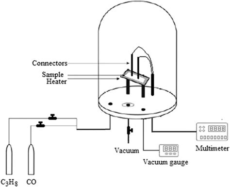 electrical characterization system download scientific diagram