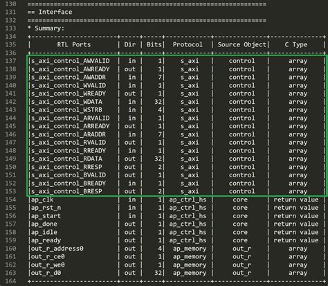 Learning Pills Array As Hls Top Function Parameter Ramon Heras