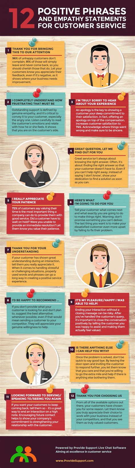 12 Positive Phrases And Empathy Statements For Customer Service