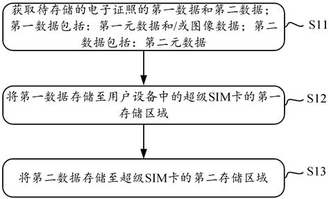 一种数据处理方法、装置、电子设备与流程