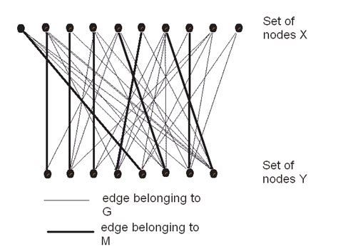 1 Matching M In A Bipartite Graph Download Scientific Diagram