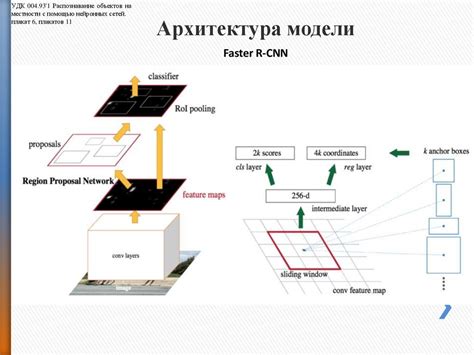 Распознавание объектов на местности с помощью нейронных сетей ...