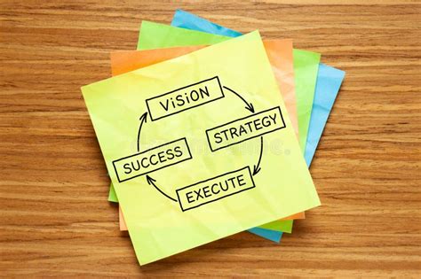 Concept From Vision Through Strategy And Execution To Success Stock