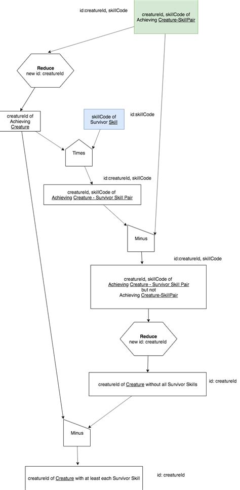 151 Divide Operator Two Types — Mastering Relational Databases