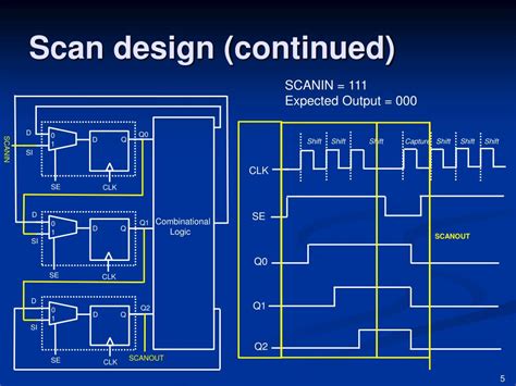 ppt a robust pulse triggered flip flop and enhanced scan cell design