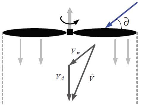 a coverage path planning method with energy optimization for uav