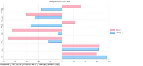Rotate Ticks Vertical Axes Wrong Alignment · Issue 8394 · Chartjs