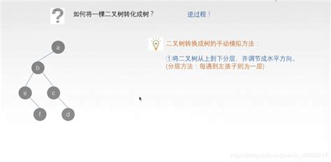 几张图学会树、森林、二叉树之间的相互转换(手动模拟方法)二叉树转换成树的画法 Csdn博客 几张图学会树、森林、二叉树之间的相互转换(手动模拟方法)二叉树转换成树的画法 Csdn博客