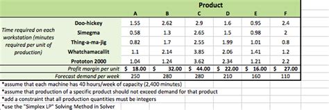 Solved A Product Mix Problem Can Be Solved Quite Easily By
